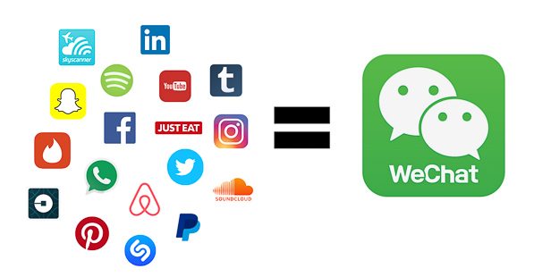 Social Media Marketing in China including WeChat, Weibo, Douyin,Zhihu ...